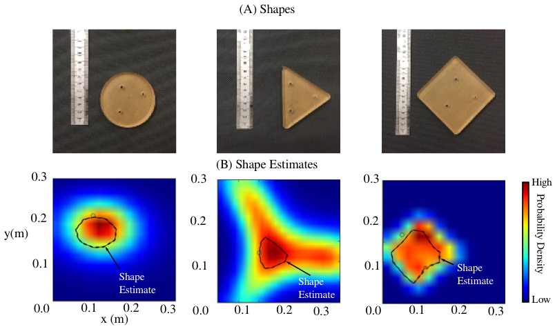 Ergodic Exploration Using Binary Sensing For Non Parametric Shape 3626